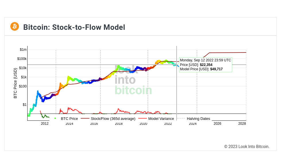 $110,5 millones en compras BTC. ¿Cristosal? ¿derroche?